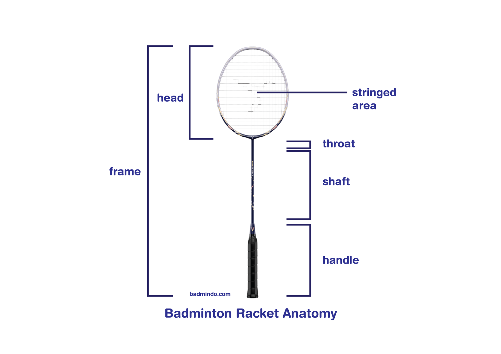 Bagian-Bagian Raket Badminton Beserta Fungsinya