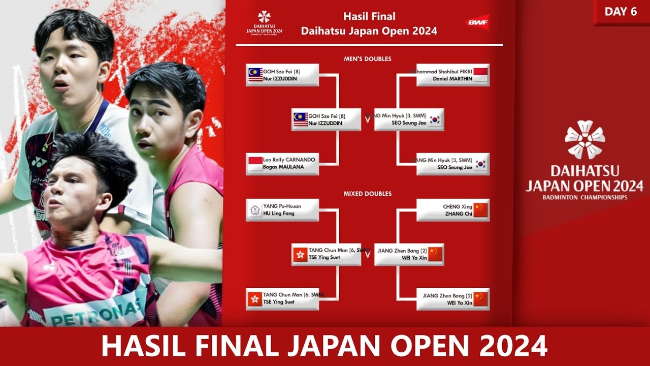 Hasil Lengkap Final Japan Open 2024: China Mendominasi - Badmindo