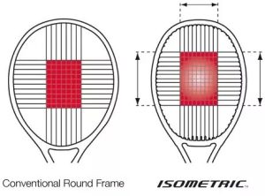 Apa Maksud Isometric pada Racket Badminton? - Badmindo